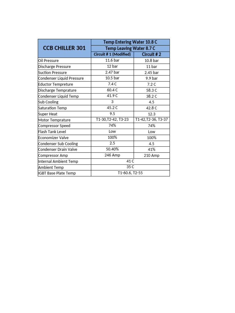 Chiller Data | PDF | Science & Mathematics | Technology & Engineering