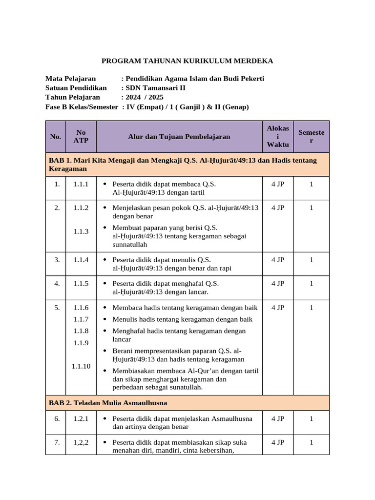 Prota Kurikulum Merdeka | PDF