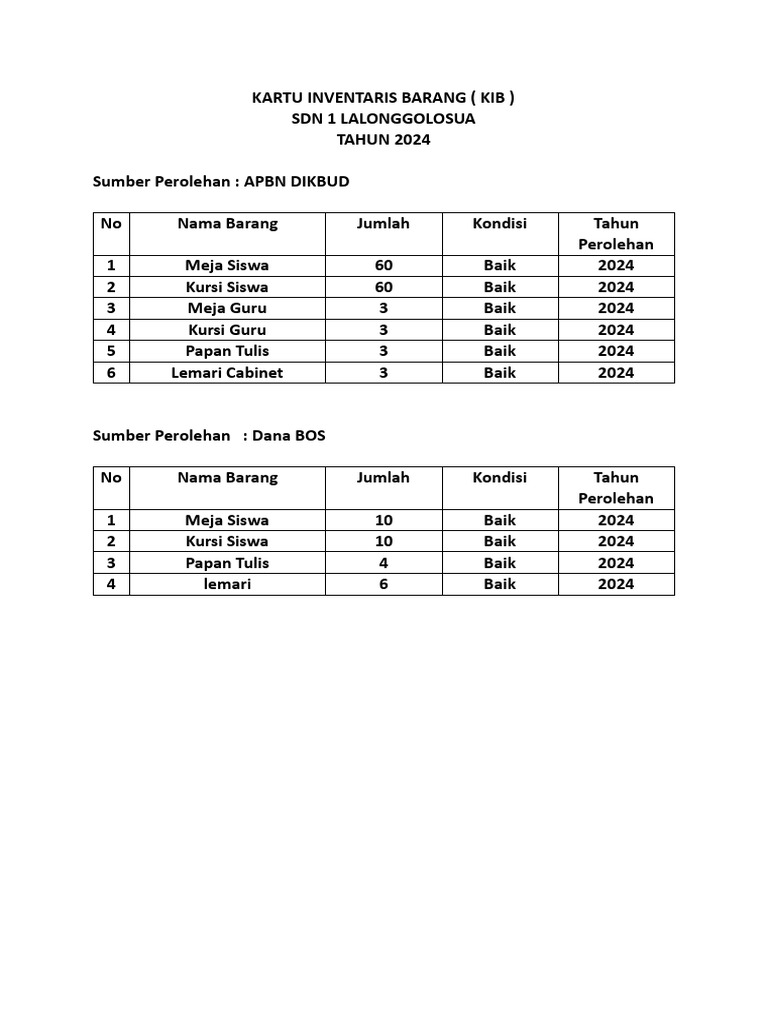 Kartu Inventaris Barang (Kib) - 1 | PDF | Griya & Taman