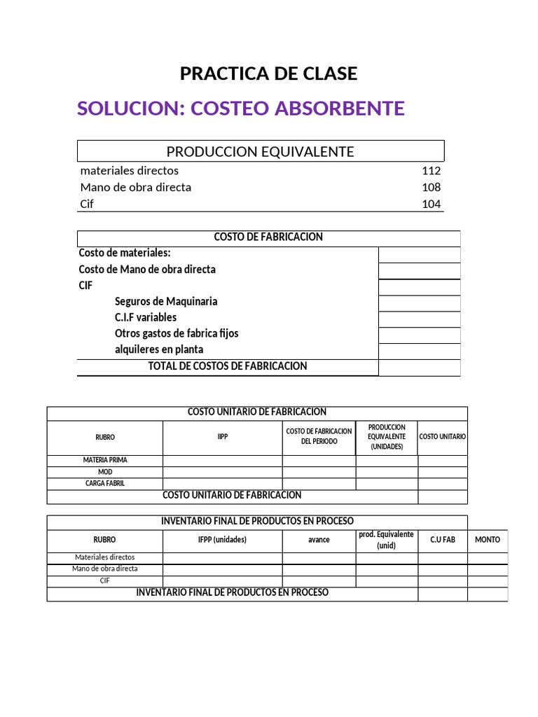 Formato de Metodo de Costeo | PDF | Estado de resultados | Business