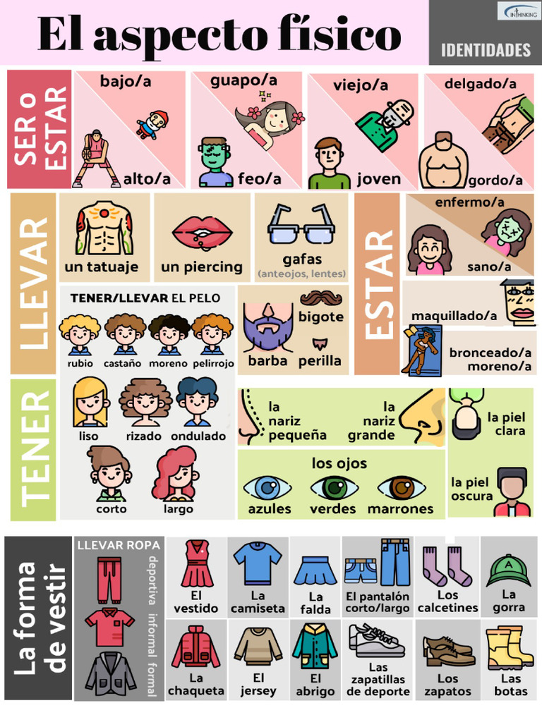 info-el-aspecto-físico | PDF
