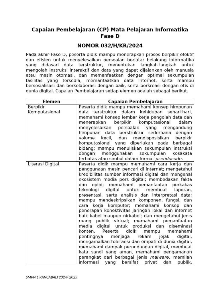 CP - ATP - Pembelajaran Informatika 2024 | PDF