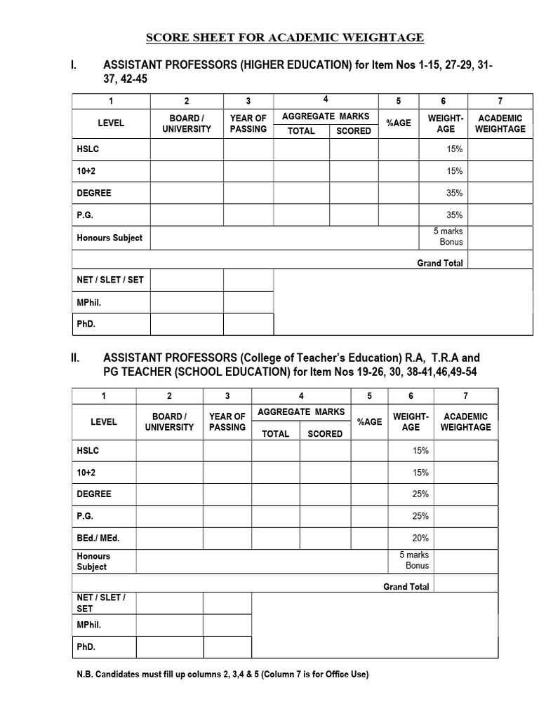 I. ASSISTANT PROFESSORS (HIGHER EDUCATION) For Item Nos 1-15, 27-29, 31 ...