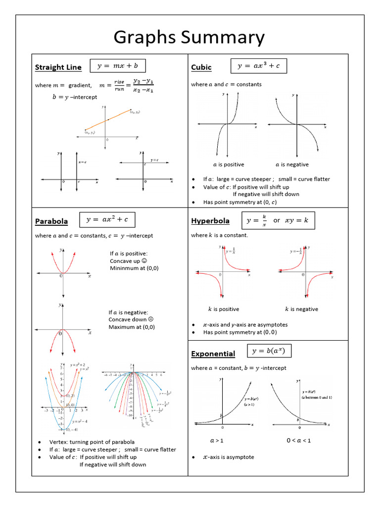 Graphs Summary | PDF