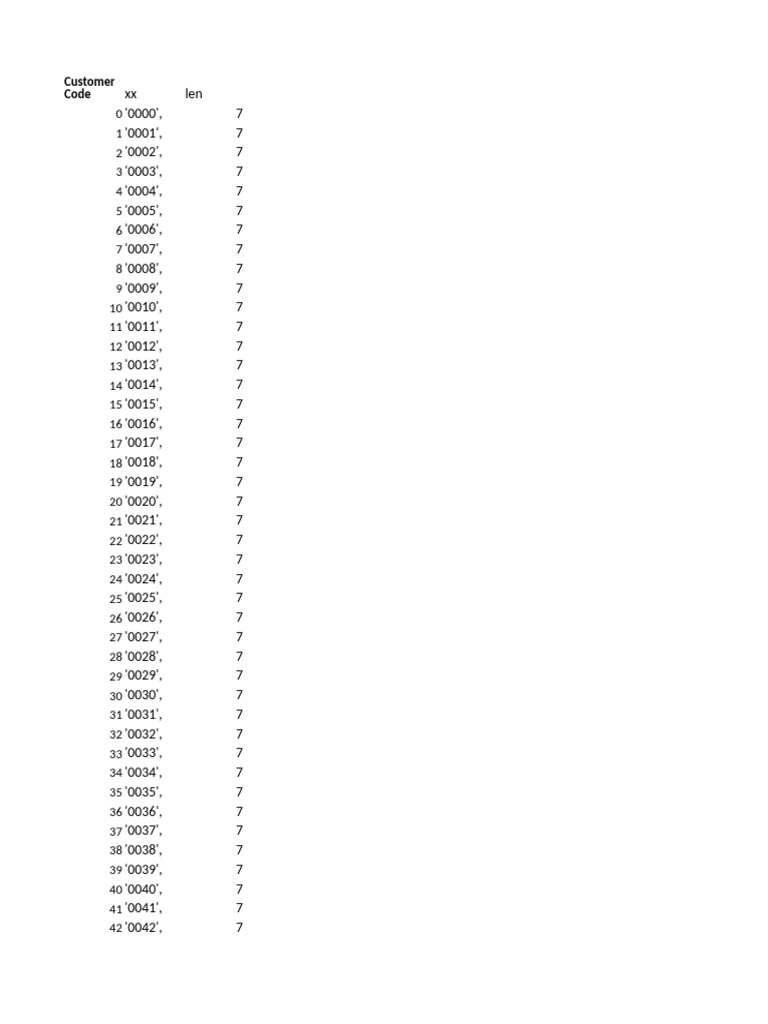 Customer Codes_till Sep | PDF
