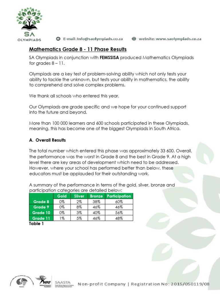 SA Olympiads Mathematics Results Grade 8 Grade 11 2023 1 | PDF ...