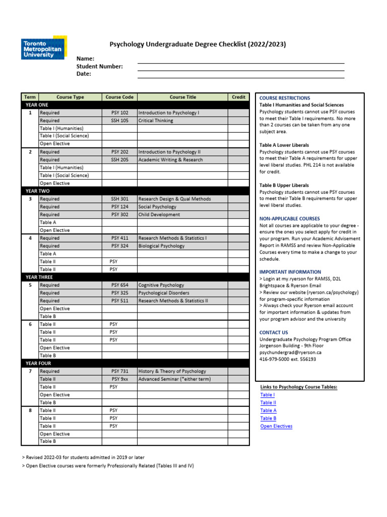 Psychology Degree Checklist 2022/2023 | PDF | Psychology ...