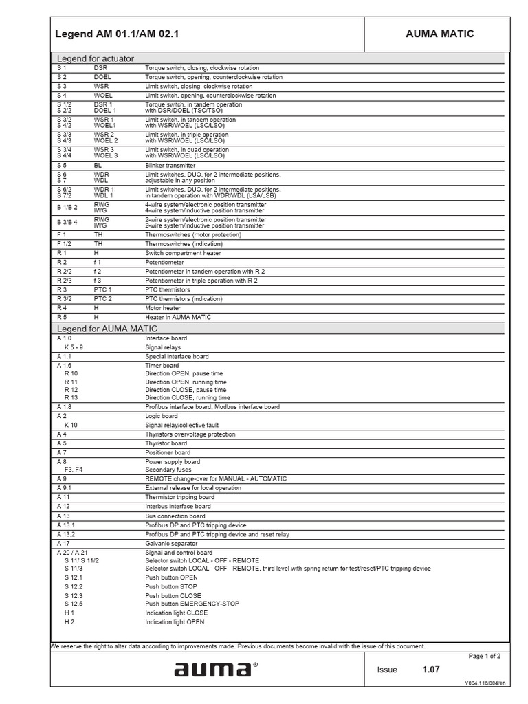 AUMA MATIC legend | PDF | Relay | Electricity