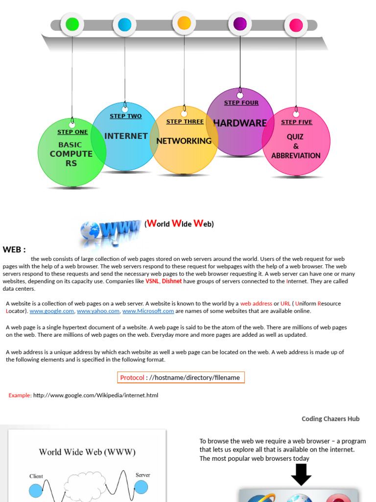 Basic Class (Internet) World Wide Web | PDF | World Wide Web | Internet & Web
