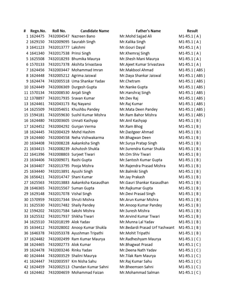 Results - O Level | PDF