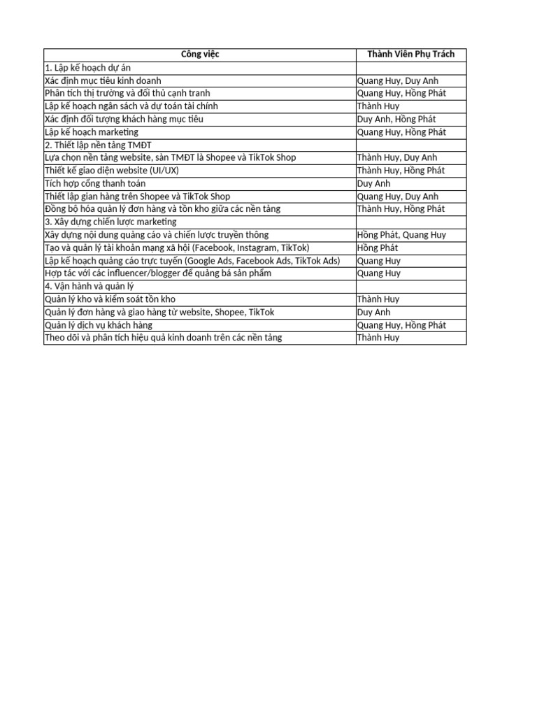 Bang Phan Cong Cong Viec | PDF