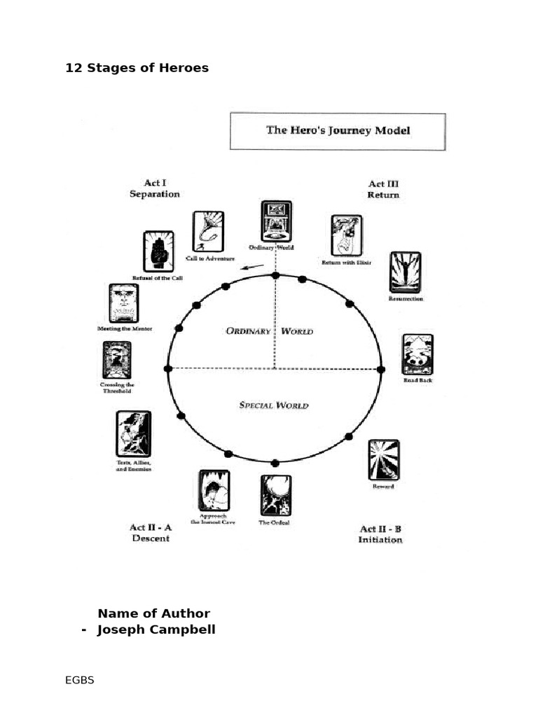 Hero's Journey Guide | PDF
