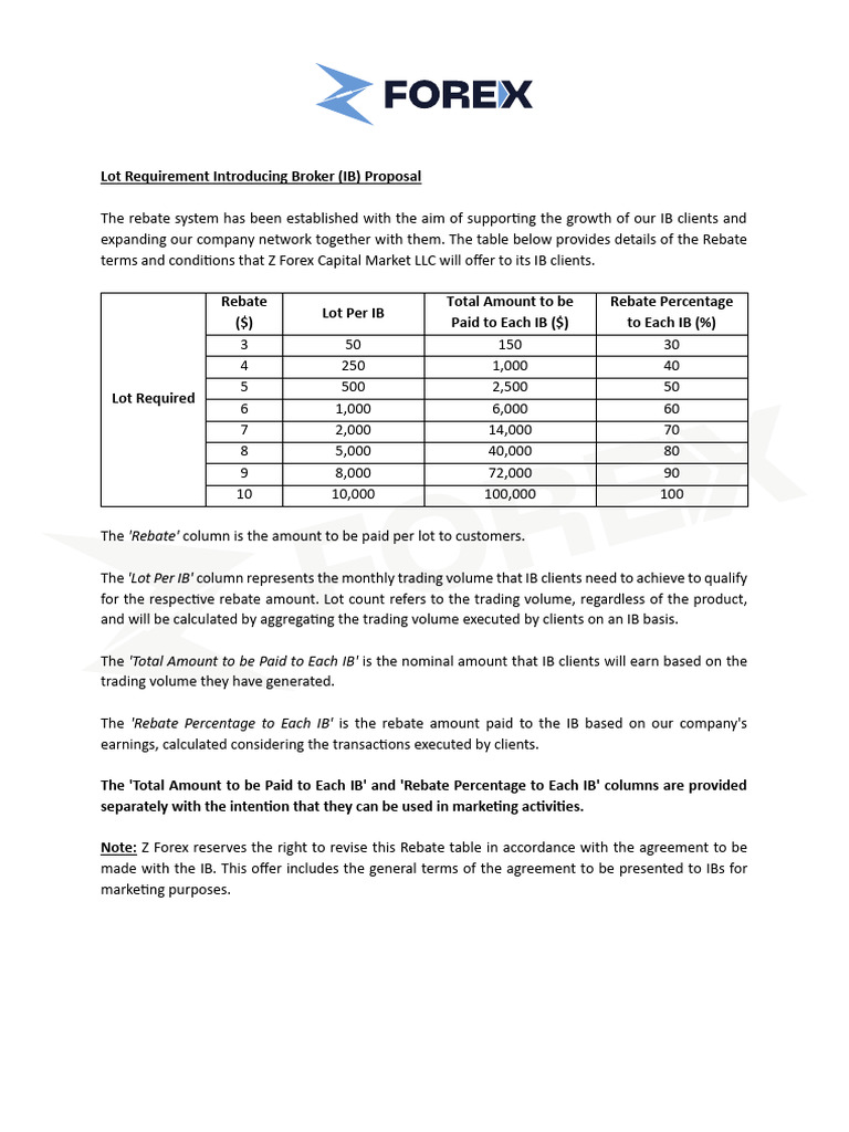 IB Proposal -zForex | PDF