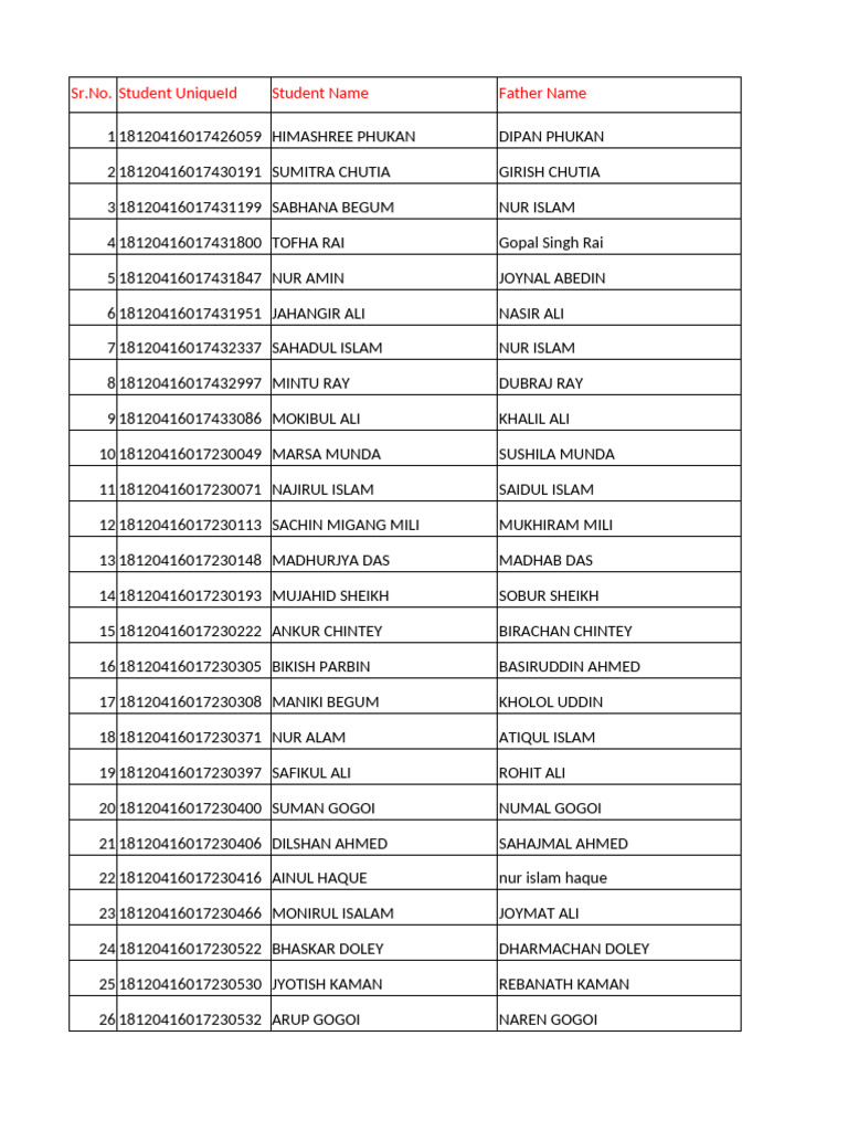 Students List | PDF