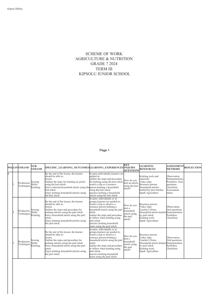 Grade 7 Agriculture Scheme: Knitting & Gardening | PDF | Knitting ...