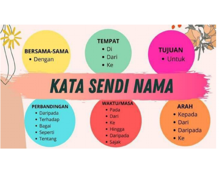Nota - Kata Sendi Nama | PDF