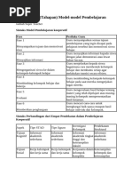 Sintaks Model Pembelajaran Kooperatif REFERENSI | PDF | Karier & Perkembangan