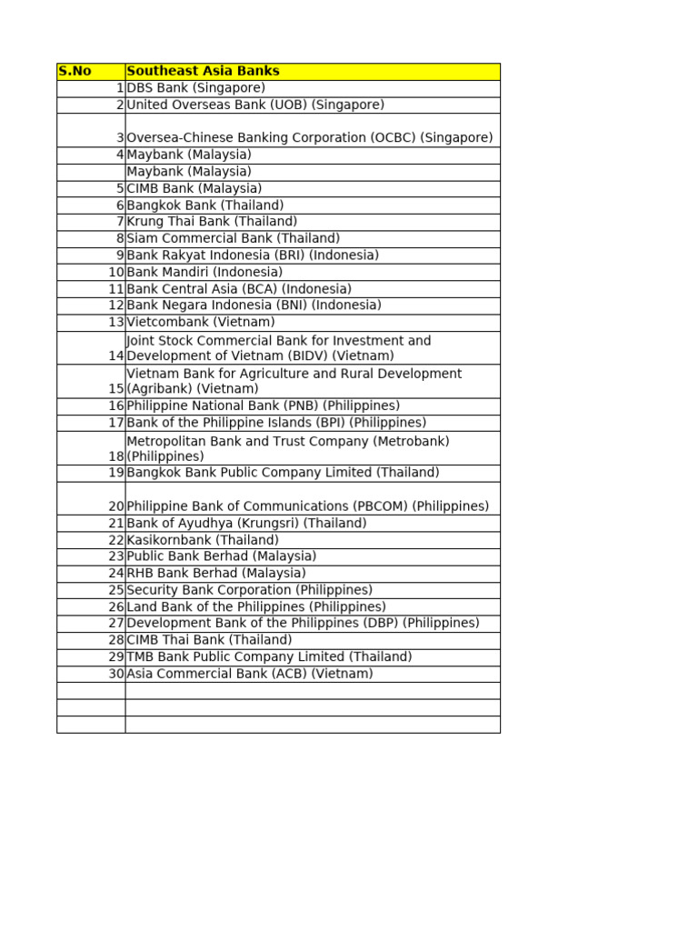 Southeast Asia Bank Directory | PDF | Financial Services ...