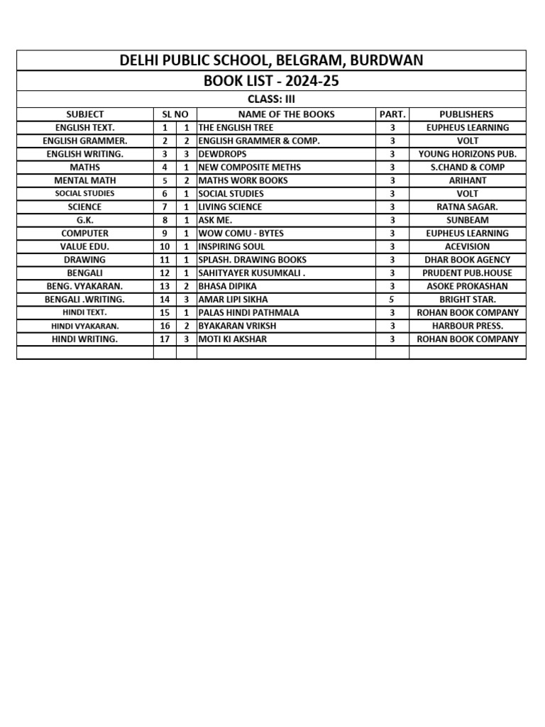 DPS School-Class - III | PDF