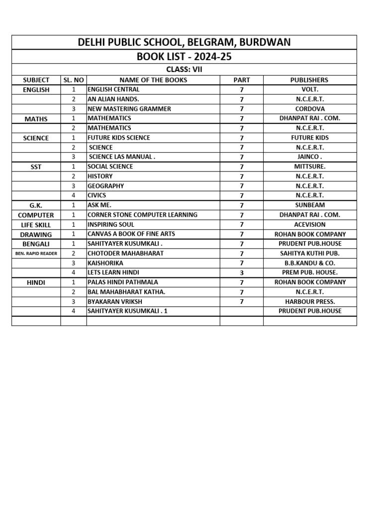 DPS Belgram Class 7 Book List 2024-25 | PDF