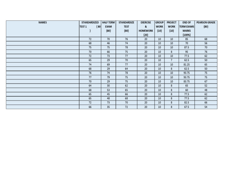 Year 8 Computing - Sba | PDF