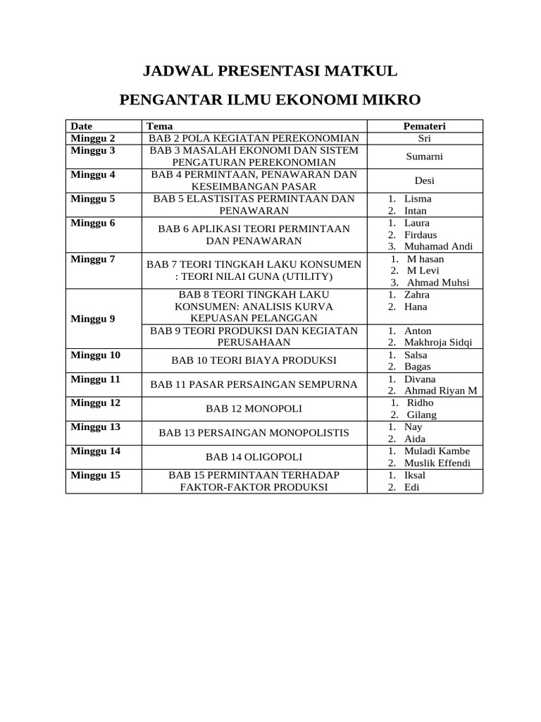 Jadwal Presentasi Mikro Ekonomi | PDF