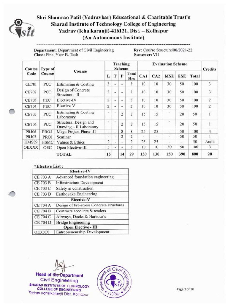 Civil BTech | PDF