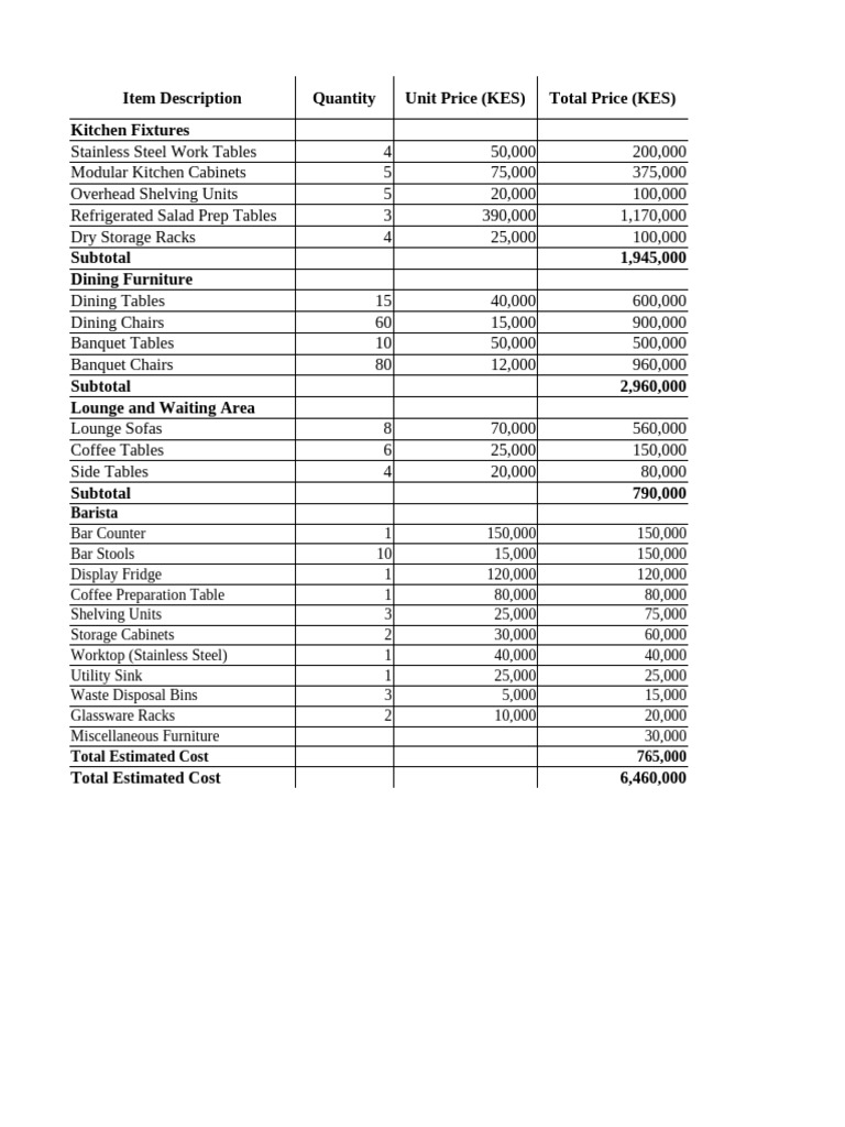 Restaurant Cost Estimate BQ | PDF | Kitchen | Restaurants