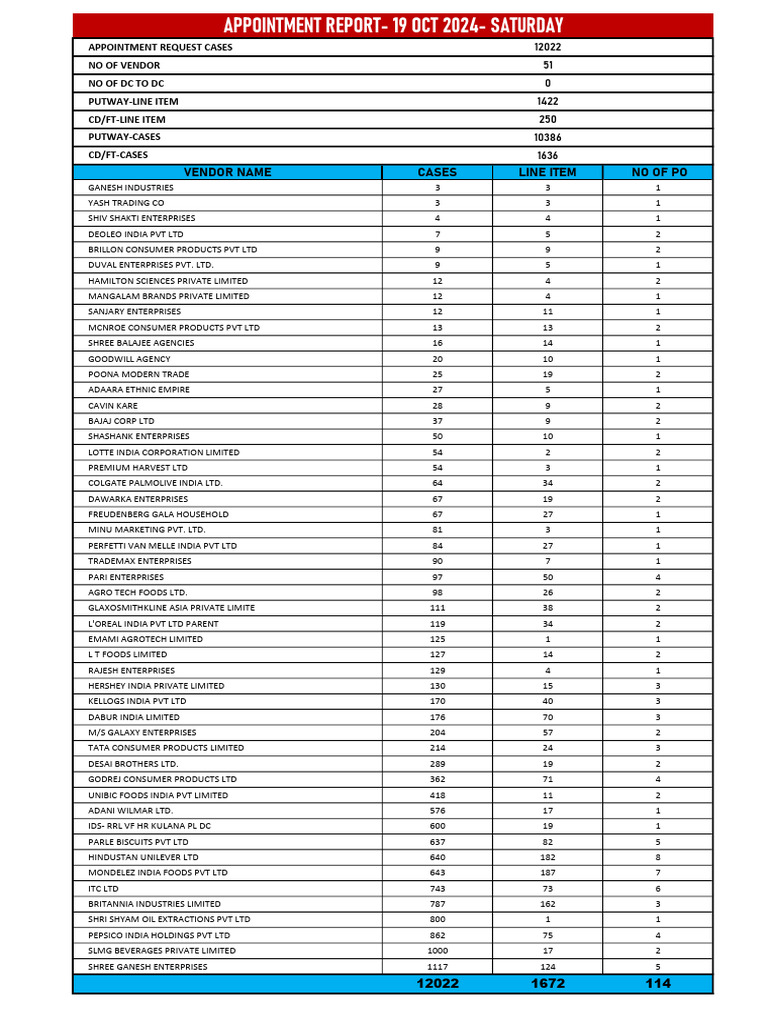 Appointment Report - 19 Oct 2024 | PDF | Companies