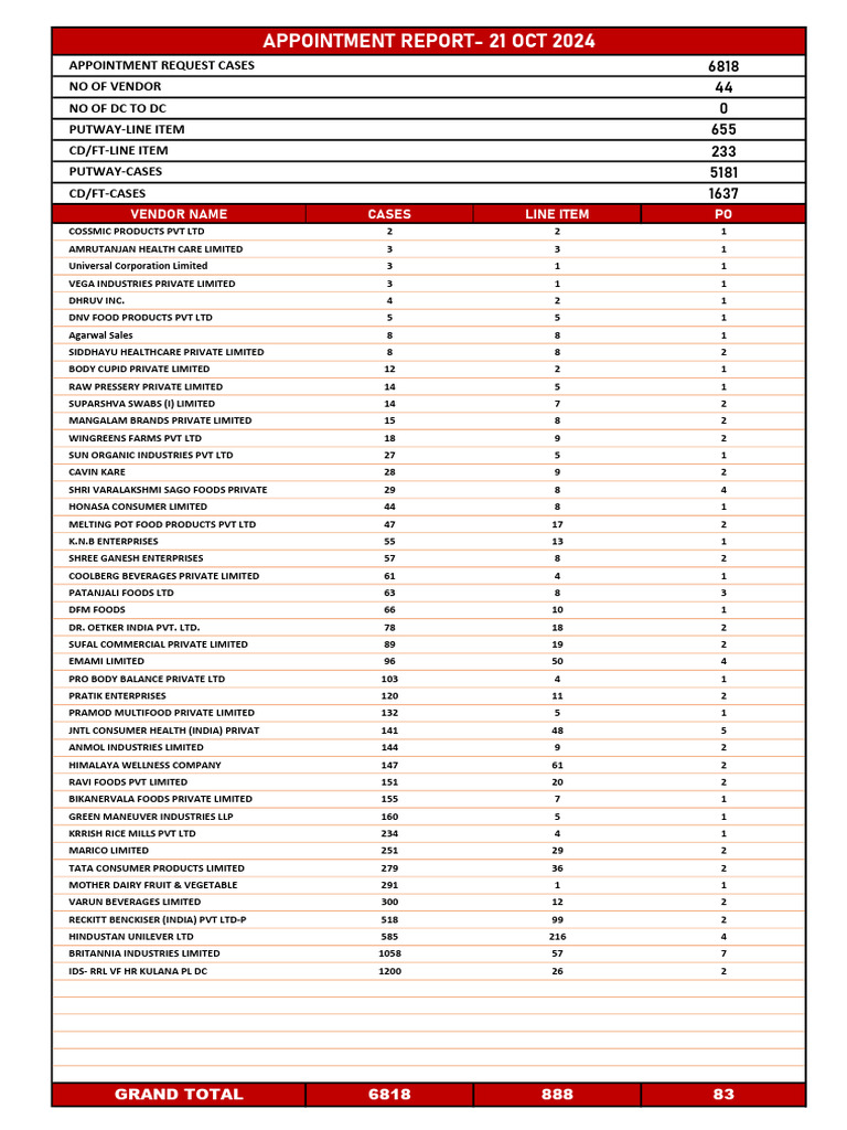 Appointment Report - 21 Oct 2024 | PDF