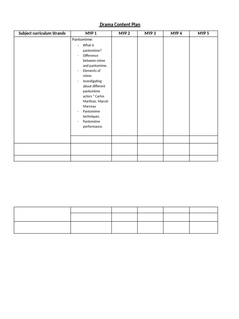 MYP Drama Pantomime Curriculum | PDF