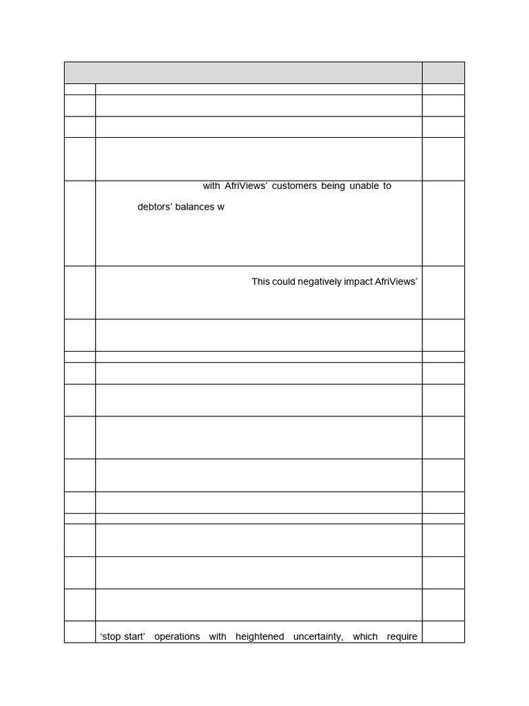 ITC September 2021 Paper 3 Question1 Part II Afriviews Solution | PDF ...