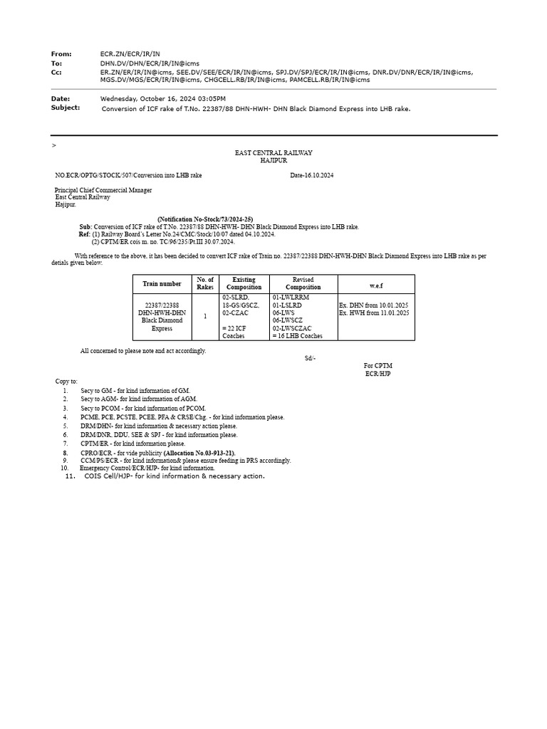 Conversion of ICF Rake of T.No. 22387 | PDF | Rail Transport