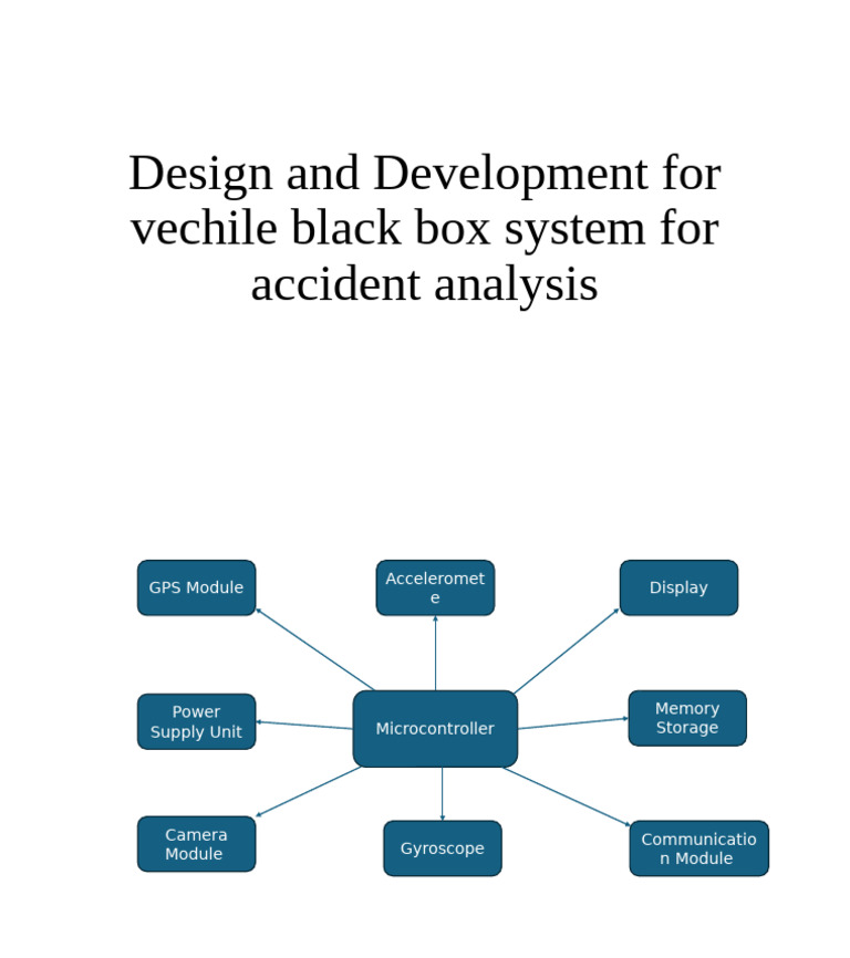 Design and Development for Vechile Black Box System | PDF