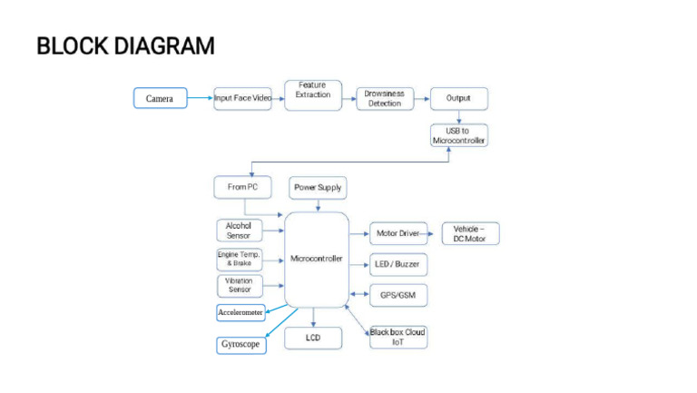 Blocking Diagram for Sensors | PDF