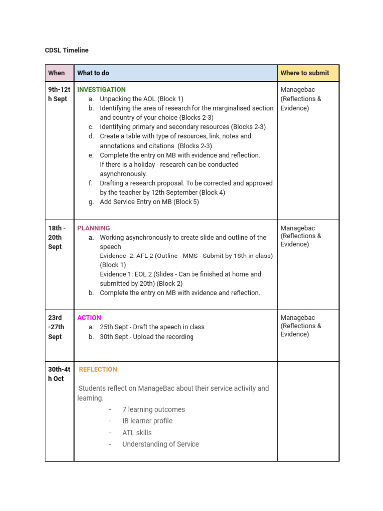 Planning Doc 1 | PDF | Cognitive Science | Cognition