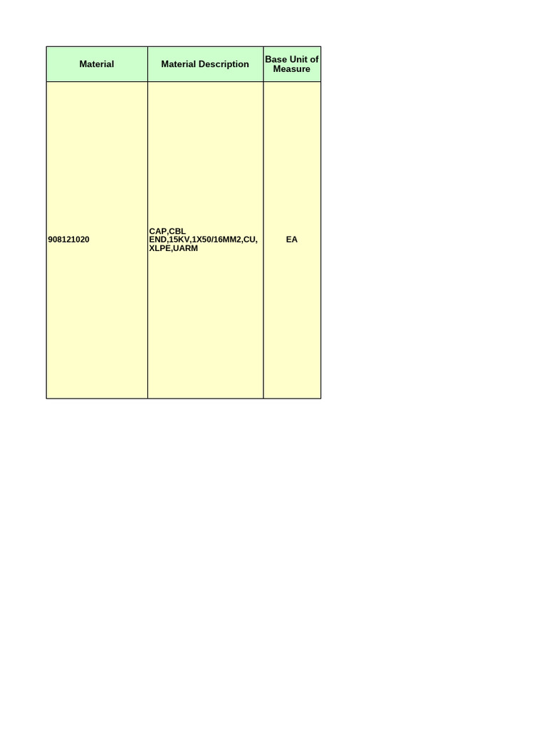 Material Material Description Base Unit of Measure: 908121020 EA Cap ...