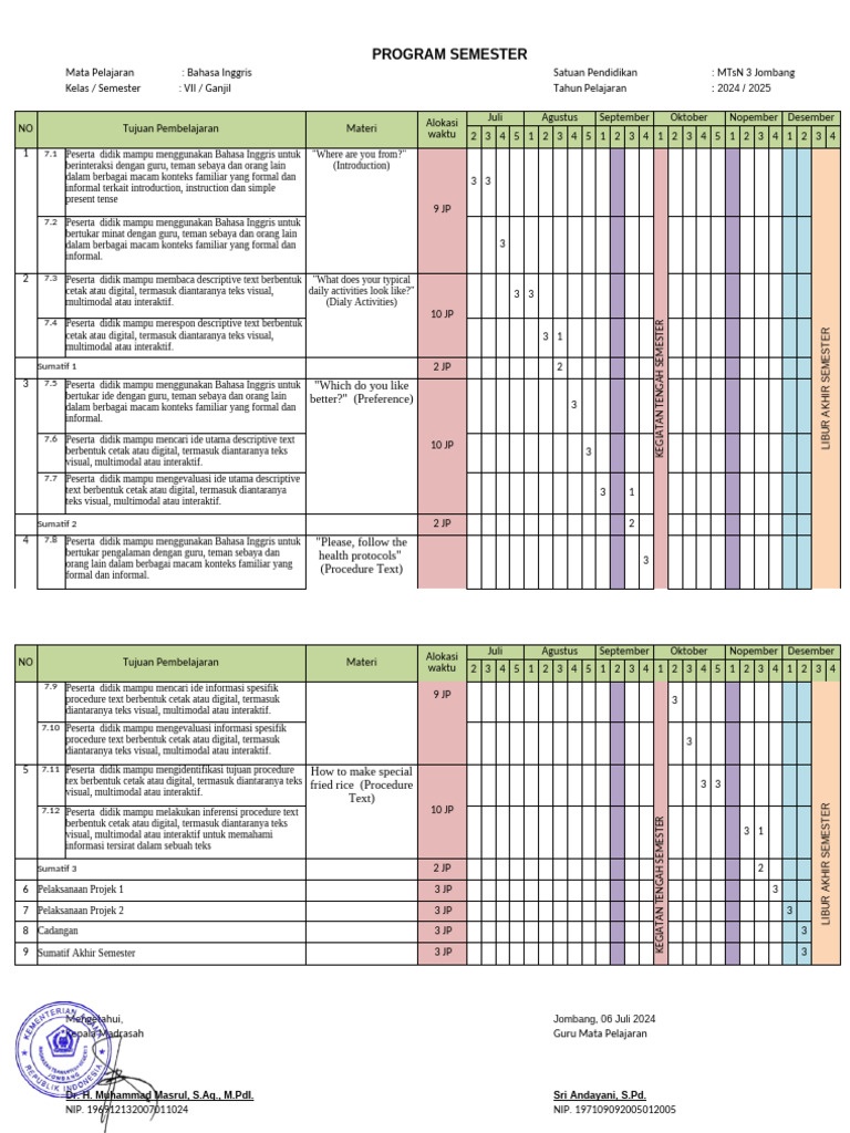 PROSEM SMP Kelas 9 | PDF
