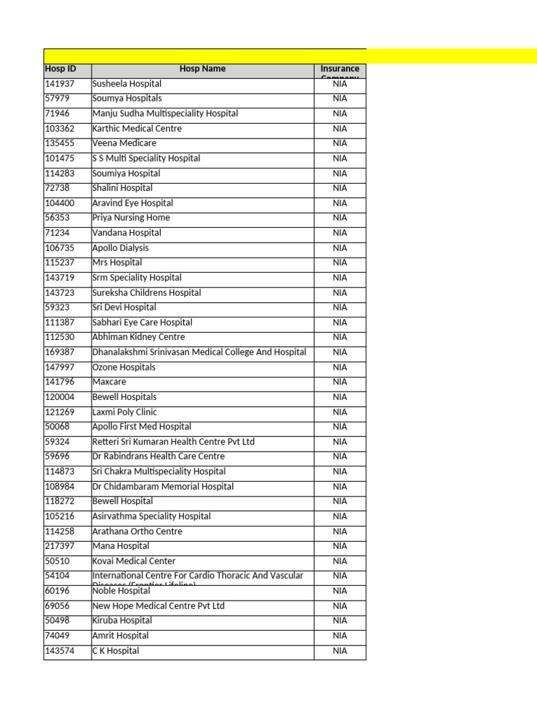 List of Network Hospital of Medi Assist | PDF | Hospital | Health Care