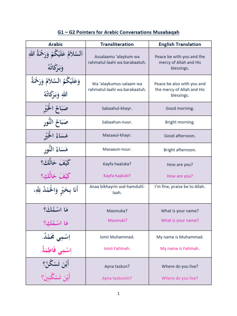 G1 G2 Pointers For Arabic Conversations | PDF | Religious Faiths | Monotheism