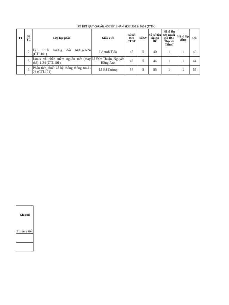Khoa CNTT bản 2 | PDF