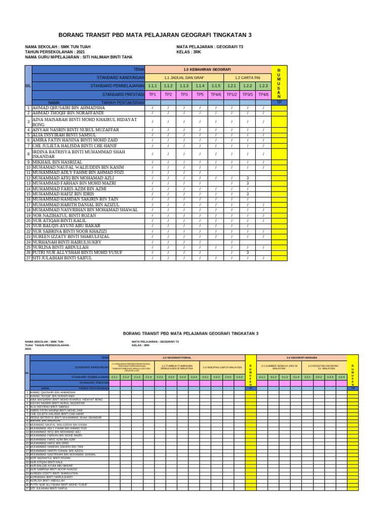 Rekod Transit Geo f3 2021 SMKTT | PDF