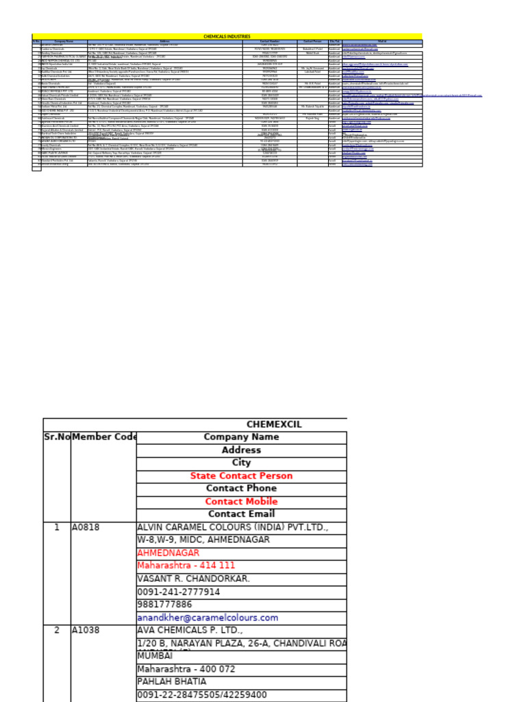 Nandesari Chemical Companies List | PDF | Hose | Gujarat