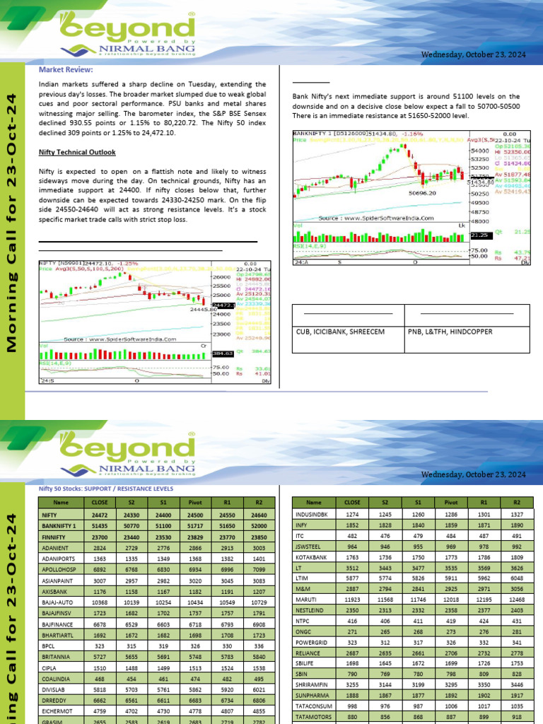 Technical Morning Call 231024 | PDF | Investing | Stocks