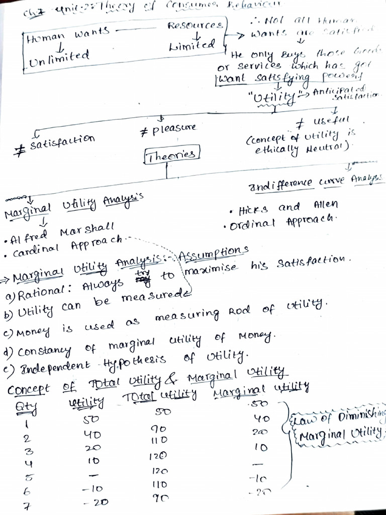 Ca Foundation Economics Notes Pdf