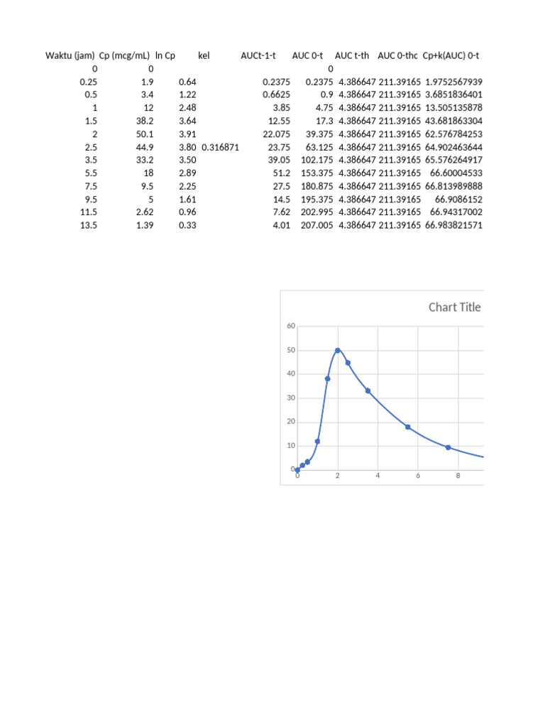 Biofarmaset Wayner | PDF