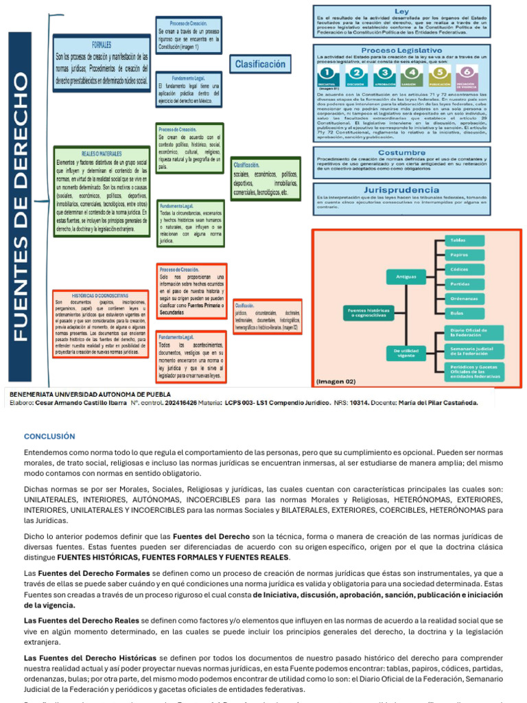 Act. 2 FUENTES DE DERECHO | PDF | Fuentes del derecho | Ciencias Políticas