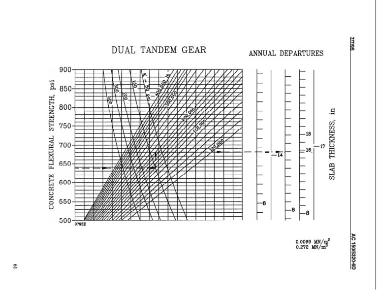 Fig3-19 Dual Tandem (Rigid) | PDF