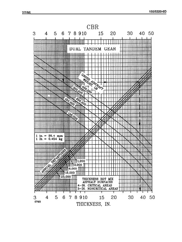 Fig3-4 Dual Tandem (Flexible) | PDF