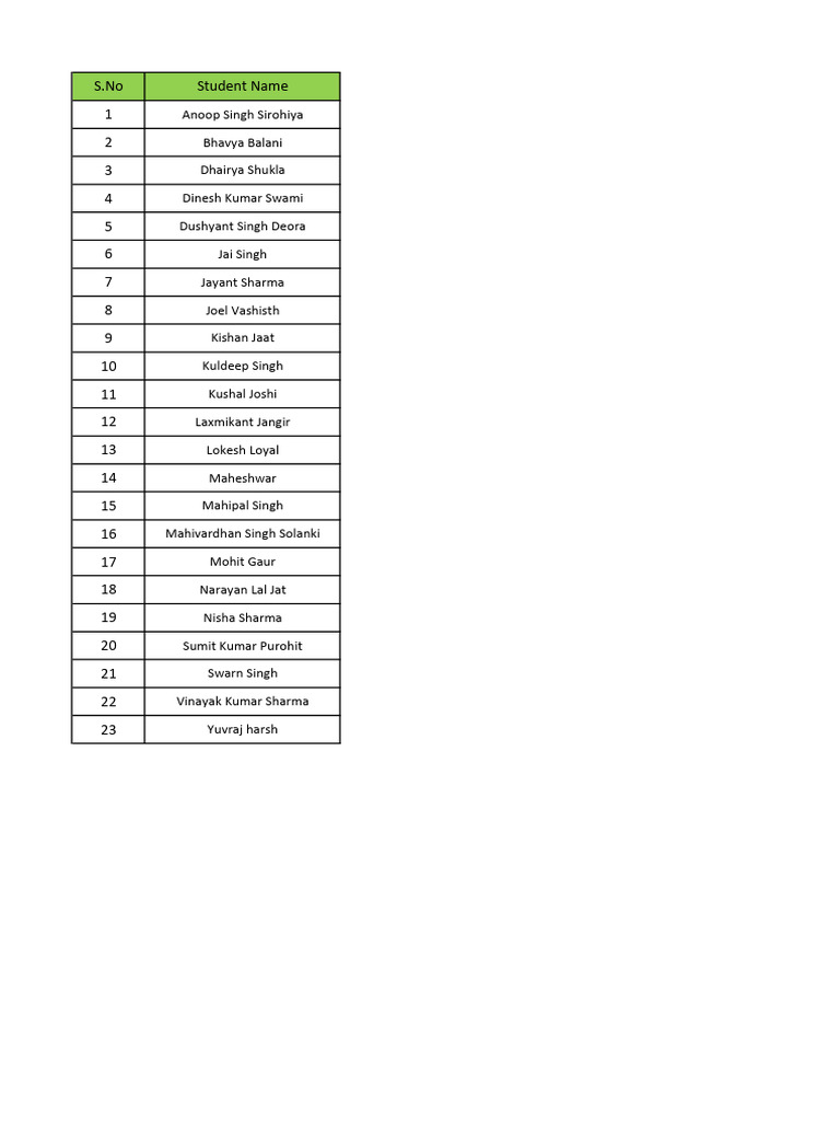Debarred Students List Due To Short Attendance | PDF
